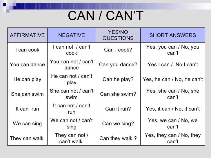 El Verbo Can En Ingl s Modal Verb Can Episodio 10 Clases De Ingles El Verbo Can En Ingl s Modal Verb Can Episodio 10 Clases De Ingles